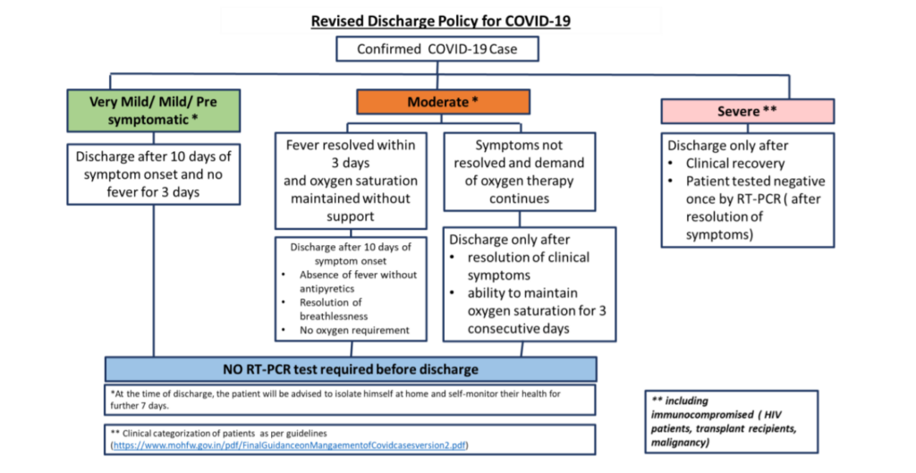New discharge policy is better for everyone, patients will feel better ...