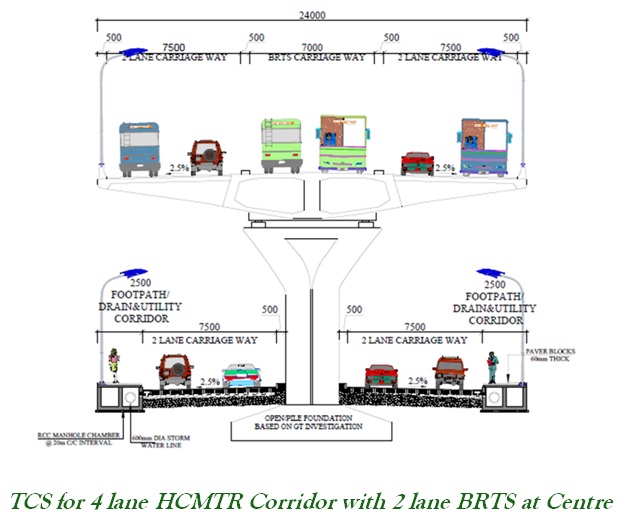 Pune HCMTR: PMC Needs To Take Environment Clearance For High Capacity ...