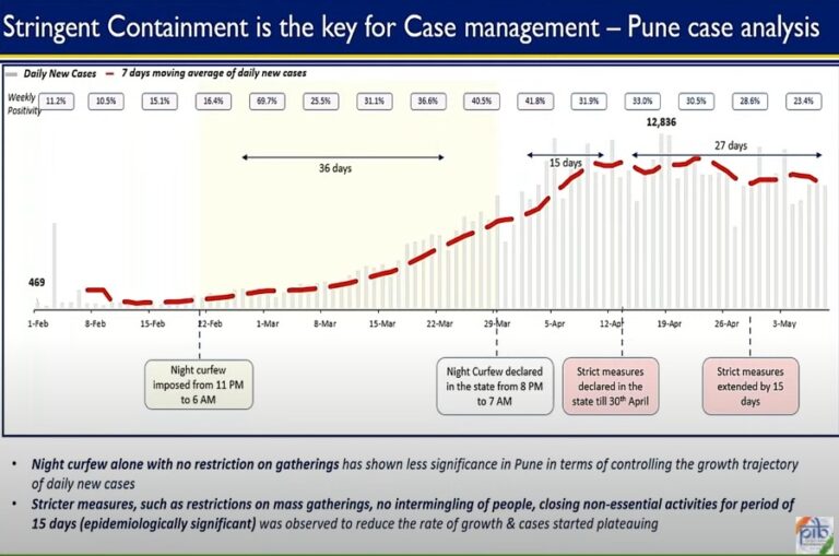 Health Ministry appreciates COVID-19 Containment Models of Mumbai and ...