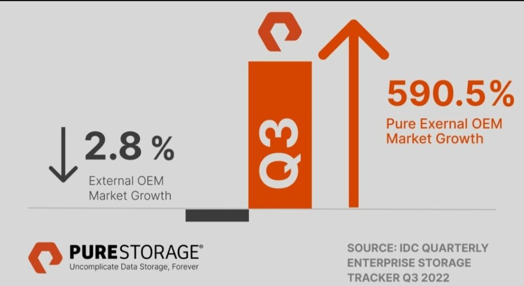 Pure Storage Shares Update on Business Momentum in India and ...