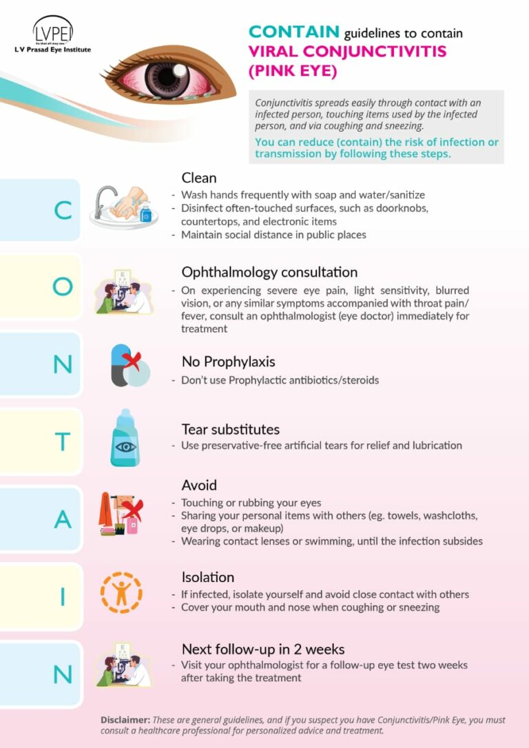 CONTAIN guidelines to contain VIRAL CONJUNCTIVITIS (PINK EYE) - Punekar ...