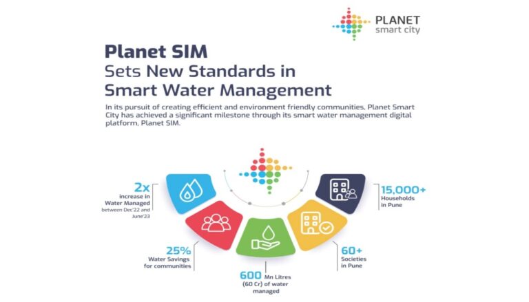 Planet Smart City Achieves Remarkable Water Management Milestone in ...