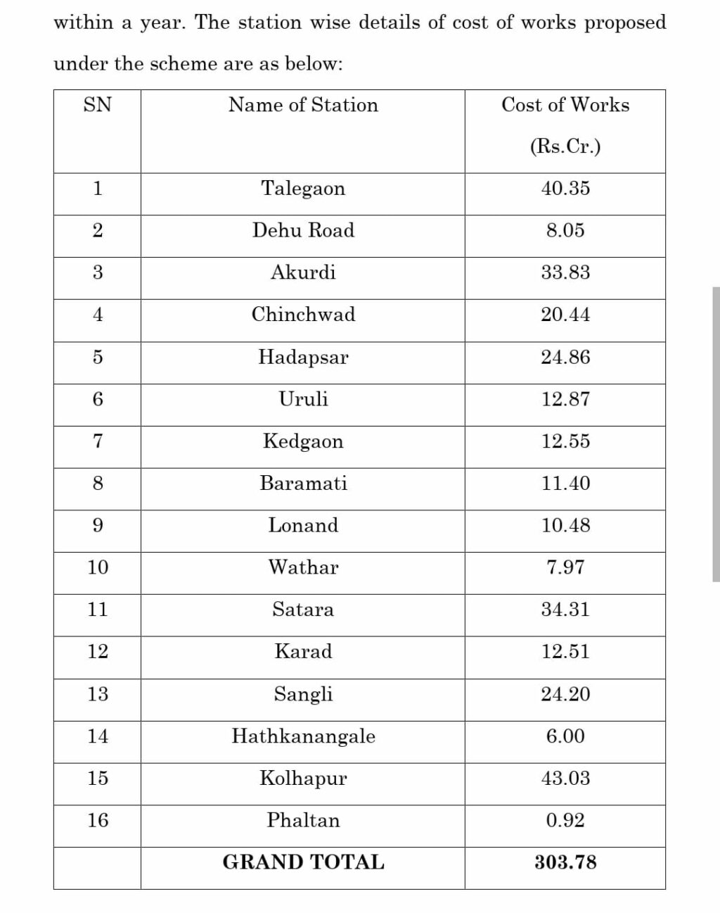 Railways To Spend Over Rs 300 Crore To Redevelop 16 Stations In Pune ...
