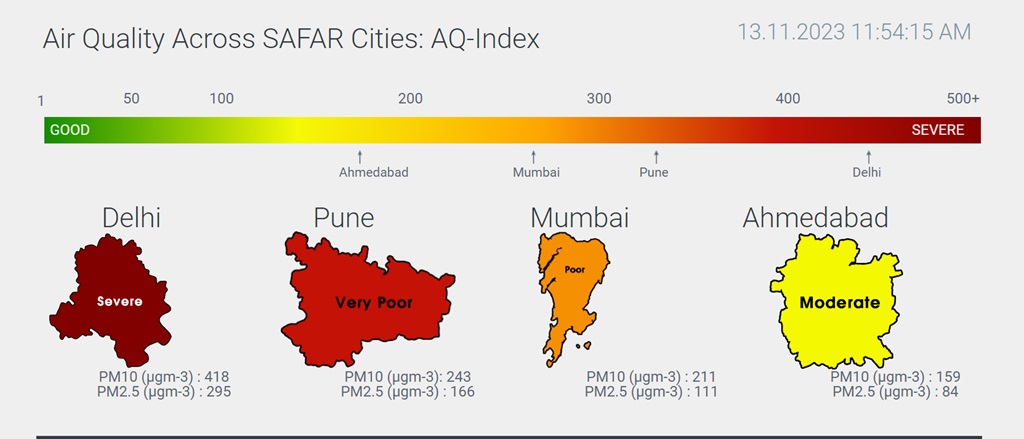 With 301 AQI, Pune Air Quality Marked 'Very Poor' Today - Punekar News