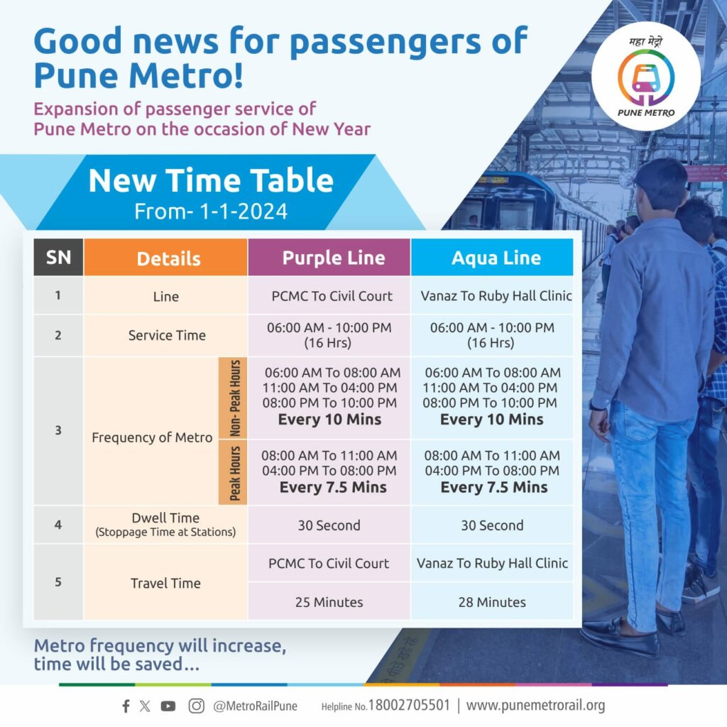 Pune Metro Service To Be Available Every 7.5 Minutes During Peak Hours ...