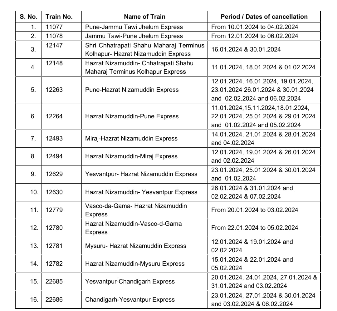 Major Disruption:16 Trains, Including Pune Jhelum and Pune Nizamuddin ...