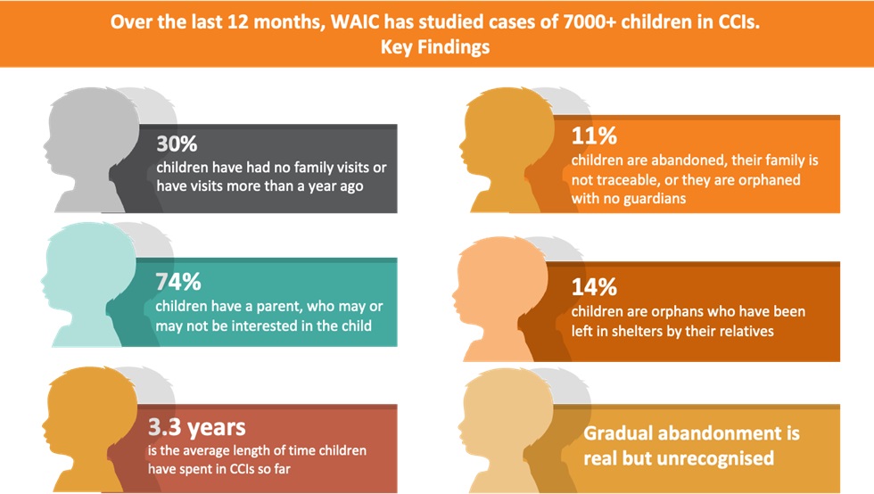 Silent And Stuck: The Crisis Of The Shelter Children In Limbo - Punekar ...