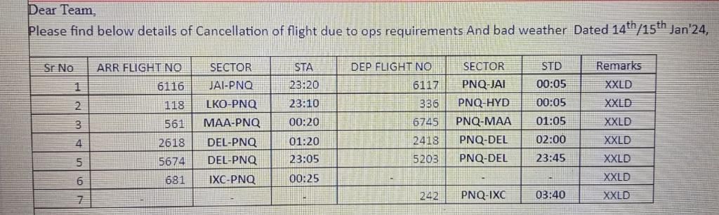 Six Indigo flight are cancelled Pune – Punekar News