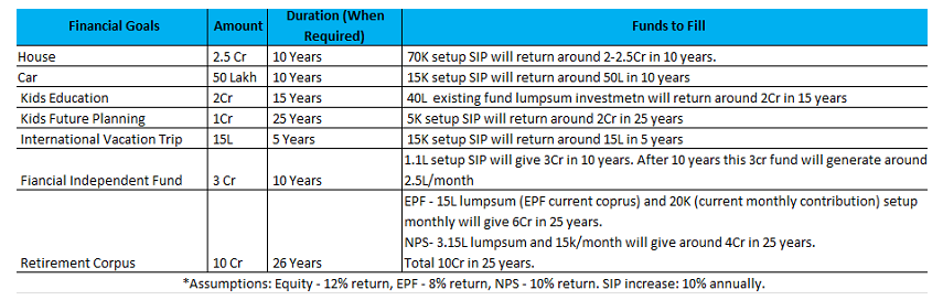 Unlocking Wealth: Goal-Based Financial Planning for Future Financial ...