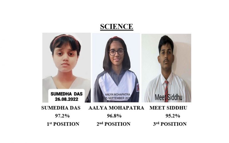 Students of Army Public School Pune Achieve Outstanding Results in ...