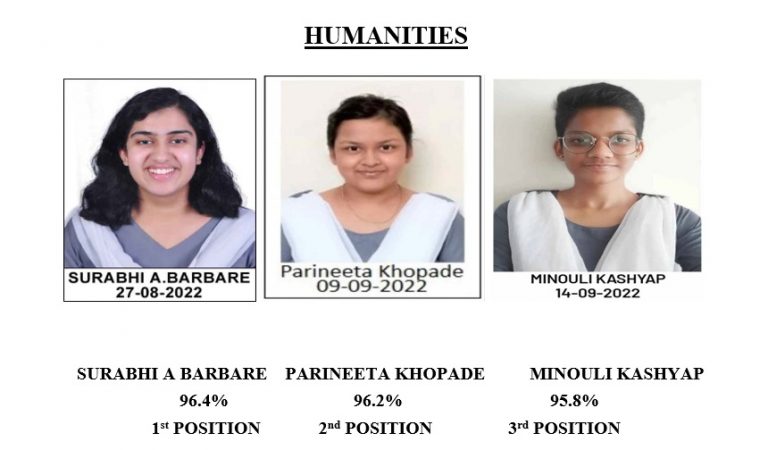 Students of Army Public School Pune Achieve Outstanding Results in ...