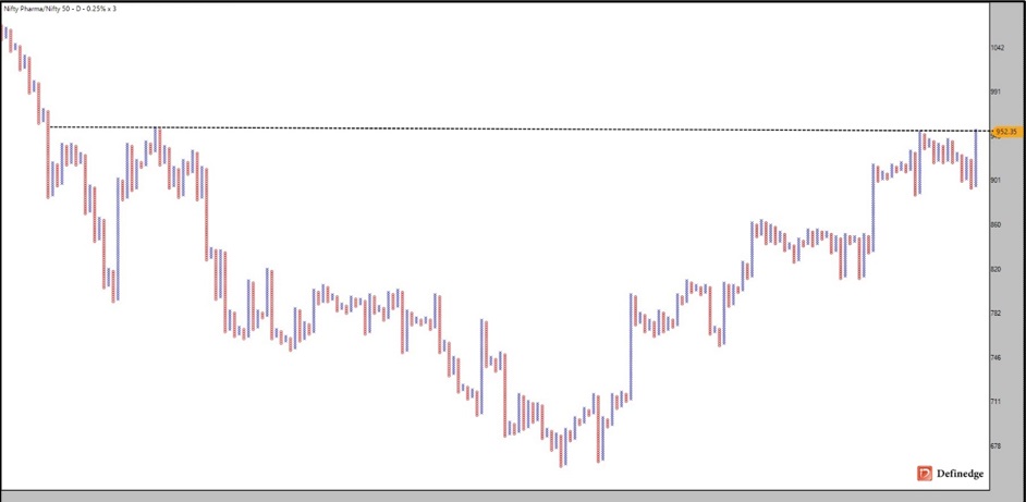 Nifty Pharma 2: The Rule - Punekar News