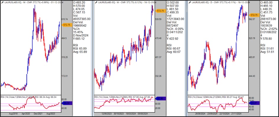 Sector in Focus – Nifty Pharma - Punekar News