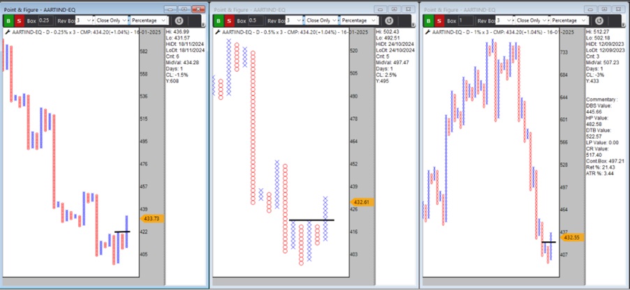 4 Stocks Turning Bullish on P&F Chart - Punekar News