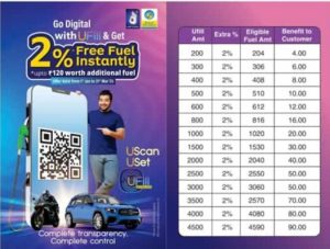 BPCL Introduces 'Go Digital with Ufill' in Pune: Save 2% on Fuel ...