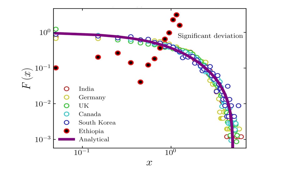 Elections across the world display a universal feature: voter turnout ...