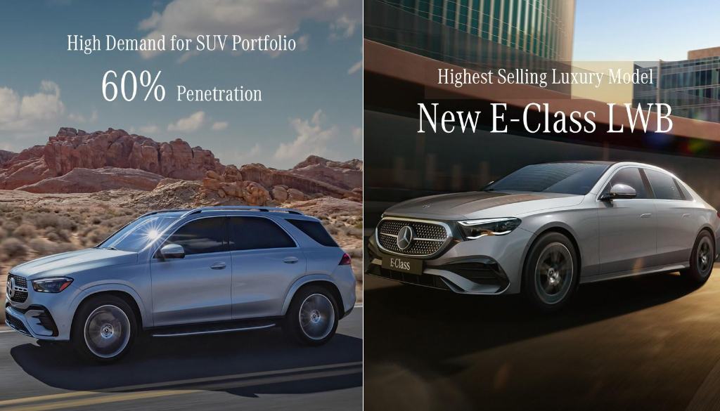 Mercedes-Benz India clocks its best-ever fiscal with 18,928 cars ...