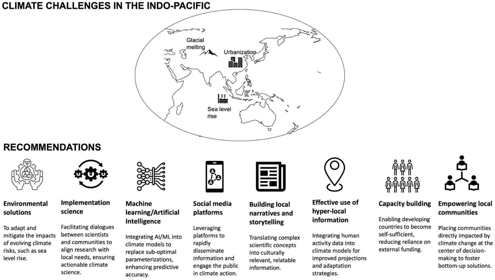 Pune: Rising Seas, Melting Glaciers, and Urban Heat; New Indo-Pacific ...