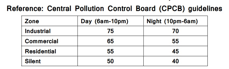 Ganpati Visarjan 2025: Pune Records High Noise Levels Despite ...